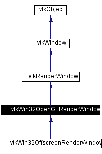 vtkWin32OpenGLRenderWindow class Reference