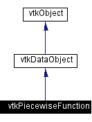 vtkPiecewiseFunction class Reference