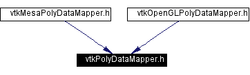 vtkPolyDataMapper.h File Reference