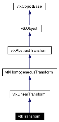 VTK: vtkTransform Class Reference