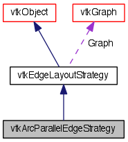 VTK: vtkArcParallelEdgeStrategy Class Reference