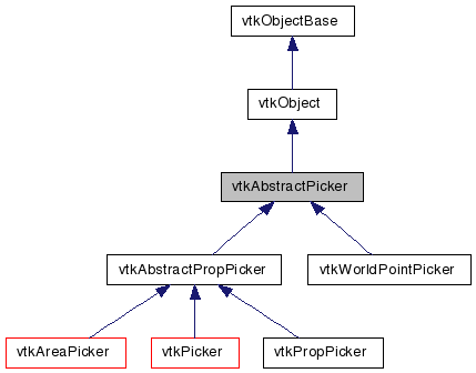 VTK: vtkAbstractPicker Class Reference