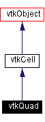 vtkQuad class Reference