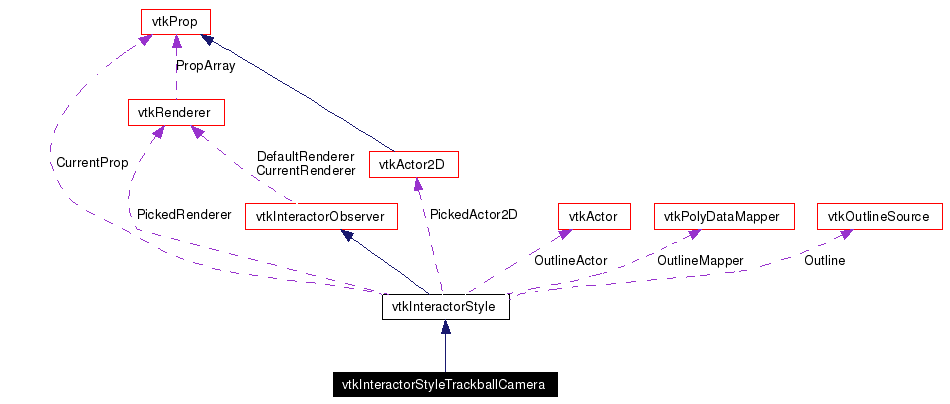 VTK: vtkInteractorStyleTrackballCamera Class Reference