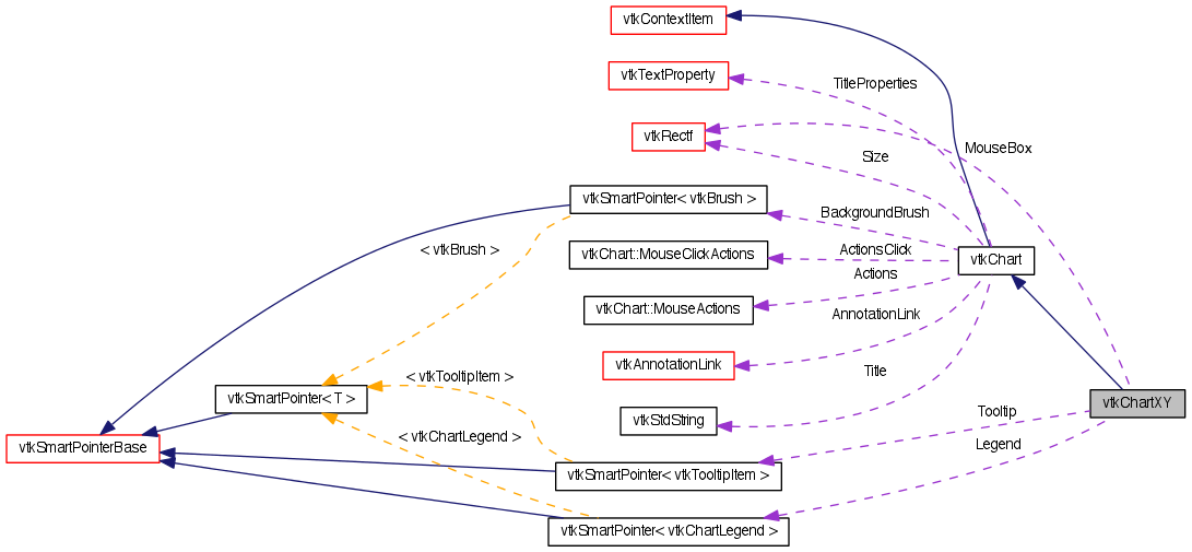 VTK: vtkChartXY Class Reference